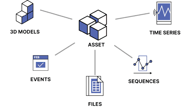 Cognite, Neptune develop hybrid AI well modeling and monitoring ...