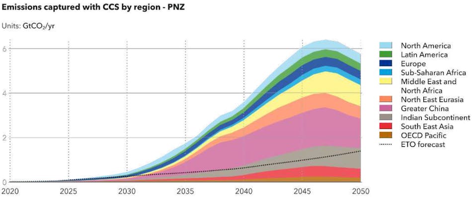 Catapulting CCS action for climate change | Offshore