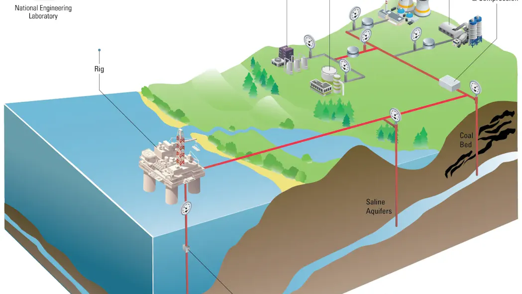 EU funding carbon capture calibration test site in Scotland | Offshore