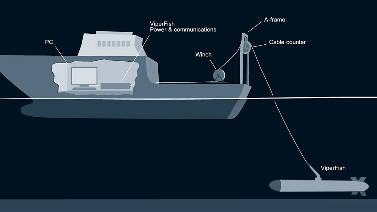 New ROTV designed for high-resolution data collection by USV | Offshore