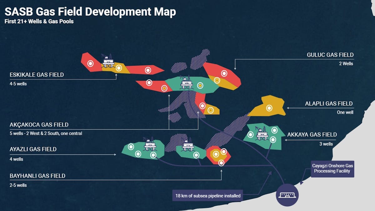 Trillion Energy spuds fifth well at SASB gas field development | Offshore