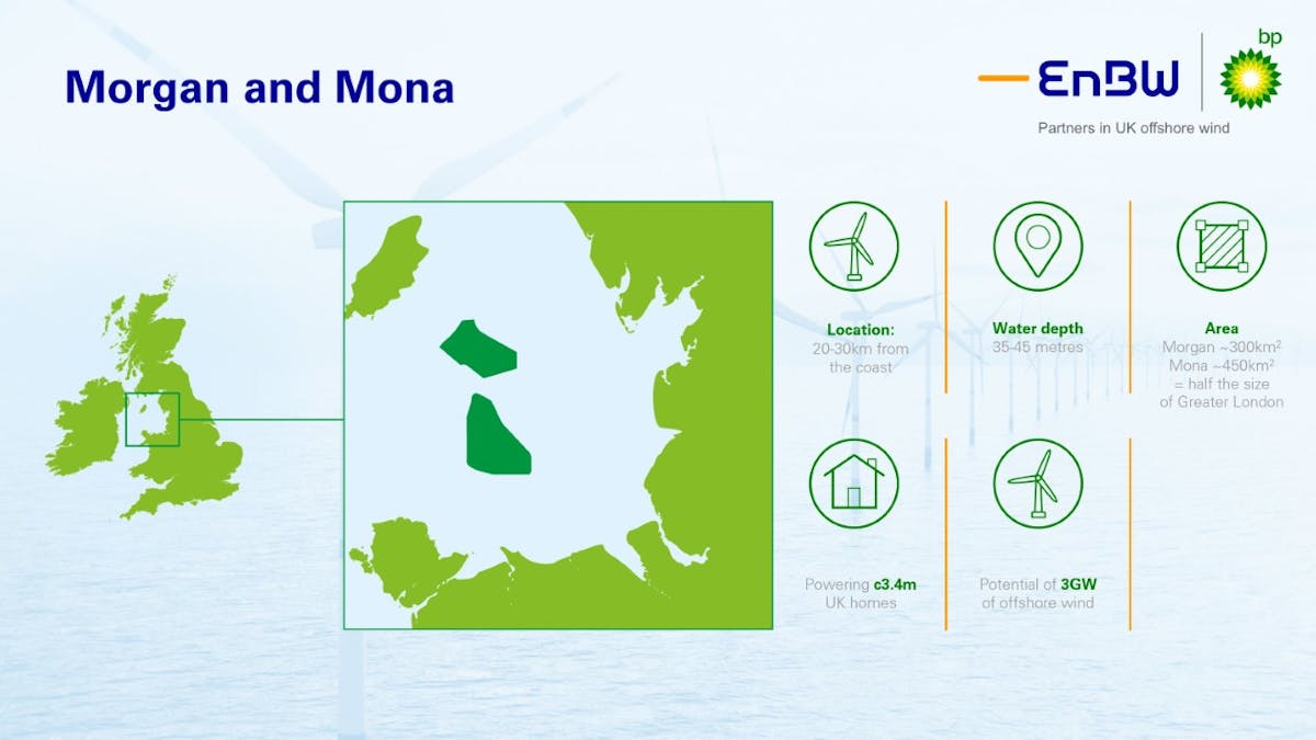 ABPmer supporting Irish Sea wind farm studies | Offshore