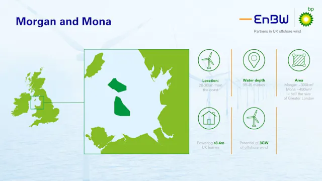 ABPmer supporting Irish Sea wind farm studies | Offshore