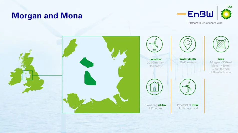 ABPmer supporting Irish Sea wind farm studies | Offshore