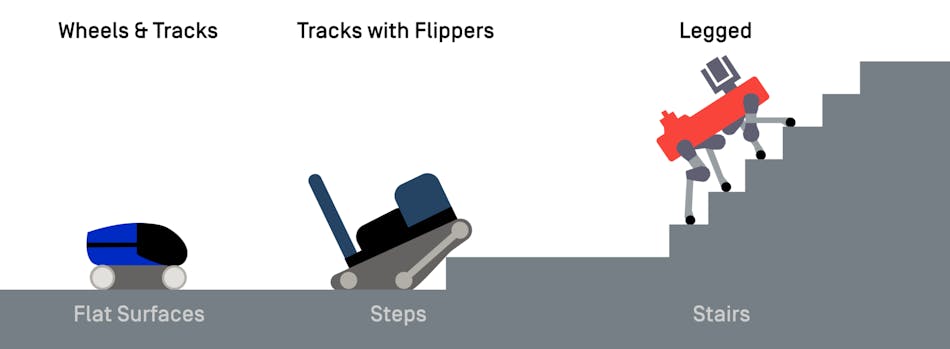 Transforming offshore operations: The rise of autonomous inspection ...