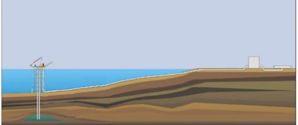 Irish Sea Bains Field set for gas storage role | Offshore