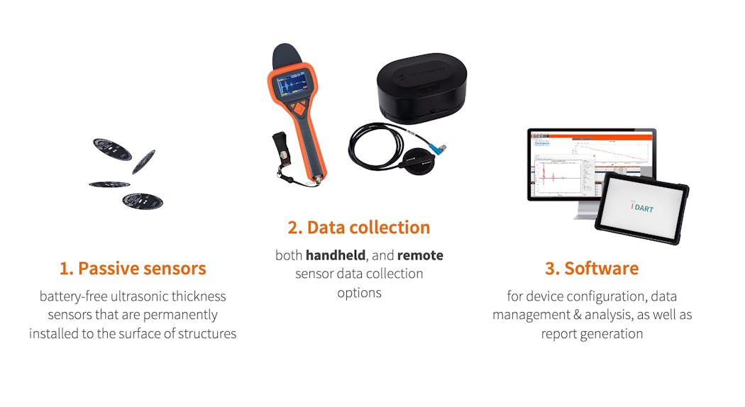 Aramco backs wall thickness monitoring development | Offshore