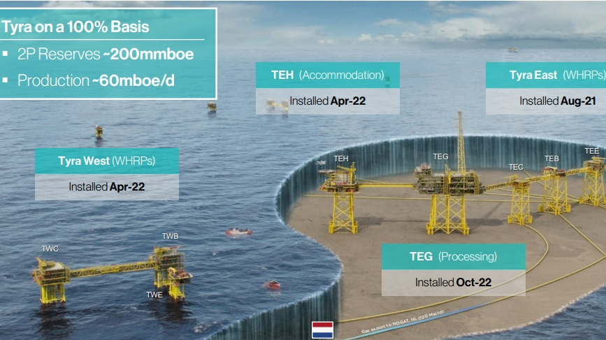 North Sea Tyra generators powered up, pipeline connected | Offshore