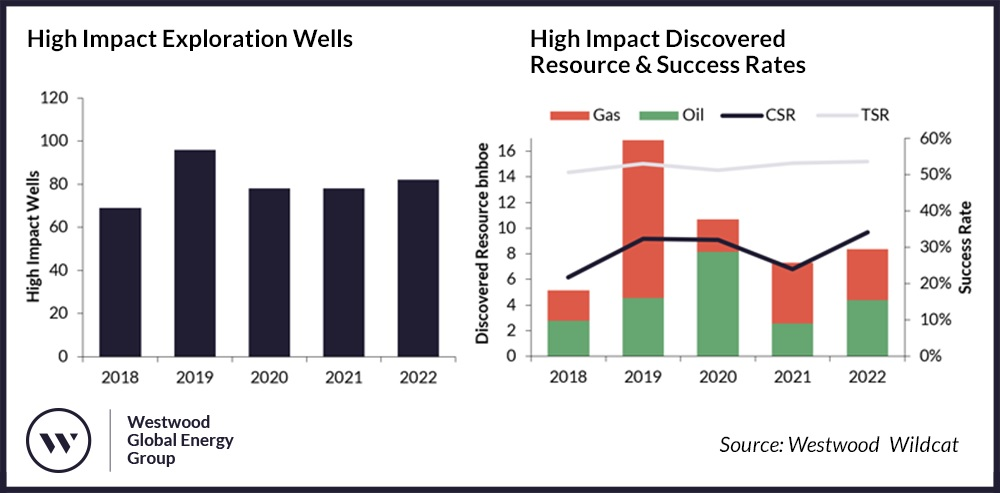 Frontier drilling delivering improved results, analyst finds | Offshore