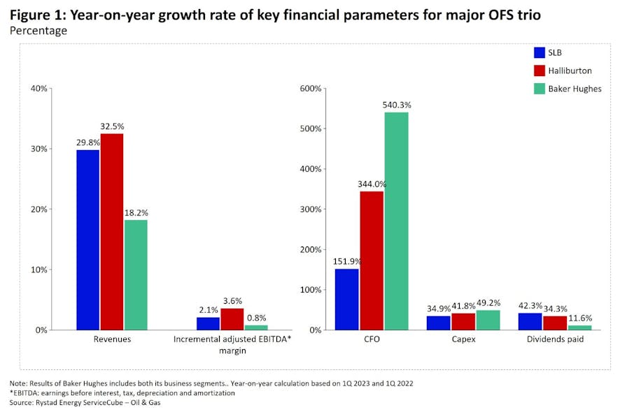 Data Briefs | Offshore