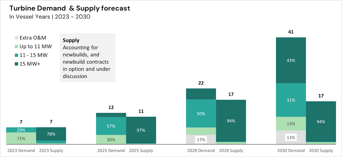 Data Briefs | Offshore