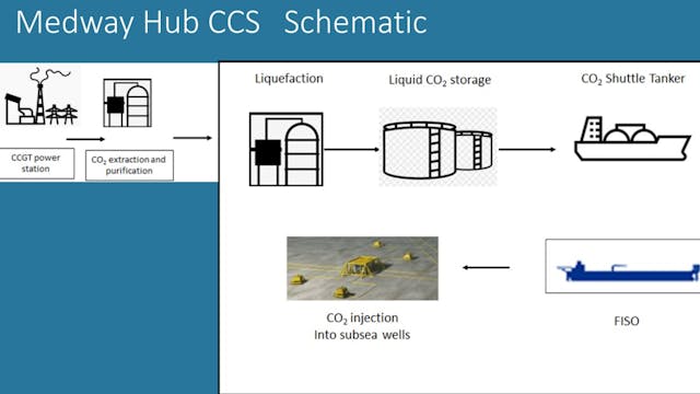 NSTA awards UK carbon storage license to Synergia, Wintershall Dea ...