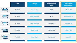 Altamira LNG hub gets export authorization | Offshore