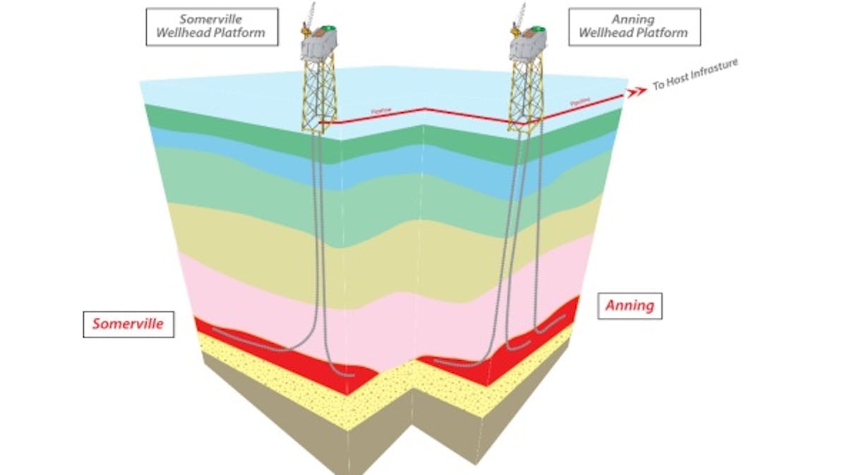 Hartshead delivers North Sea gas plan to NSTA | Offshore