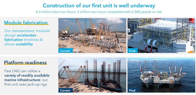 Altamira LNG hub gets export authorization | Offshore