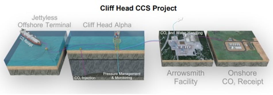 Pilot, KNCC assess CO2 transport and storage offshore Western Australia | Offshore