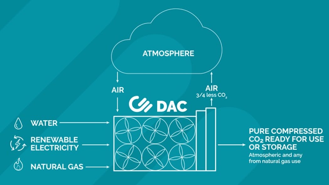 Occidental enters agreement to acquire Carbon Engineering for $1B ...