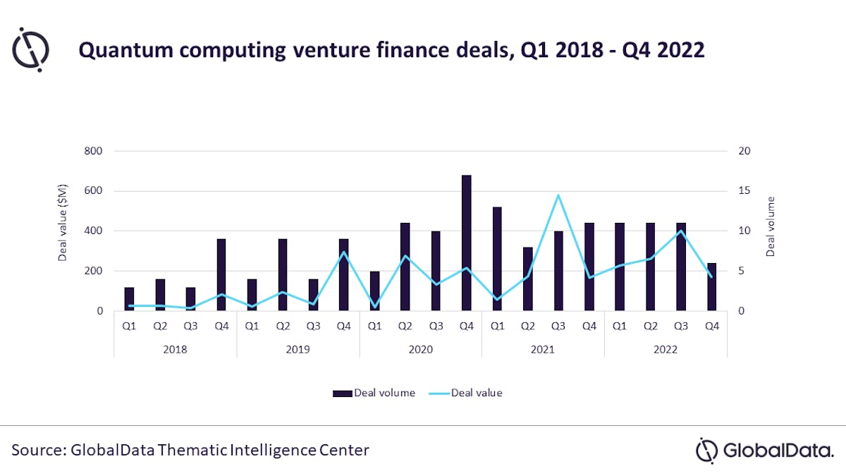Majors exploring benefits of quantum computing | Offshore