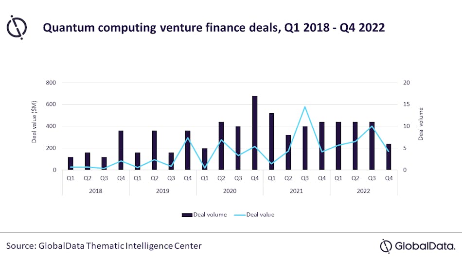 Majors exploring benefits of quantum computing | Offshore