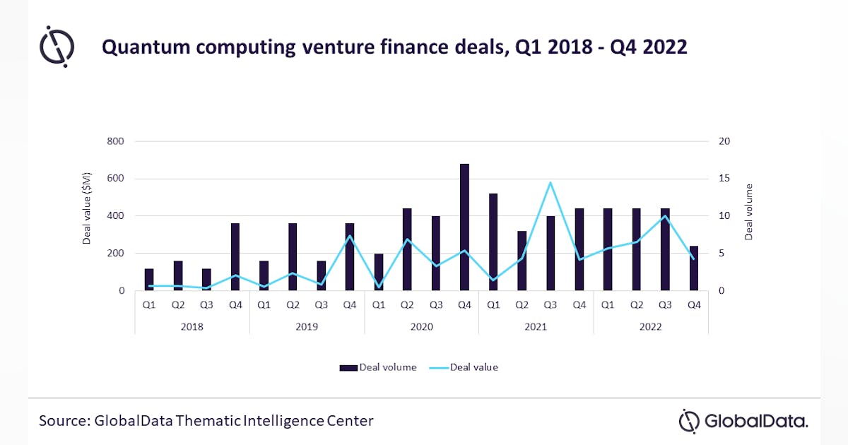 Majors exploring benefits of quantum computing | Offshore Majors exploring benefits of quantum computing | Offshore