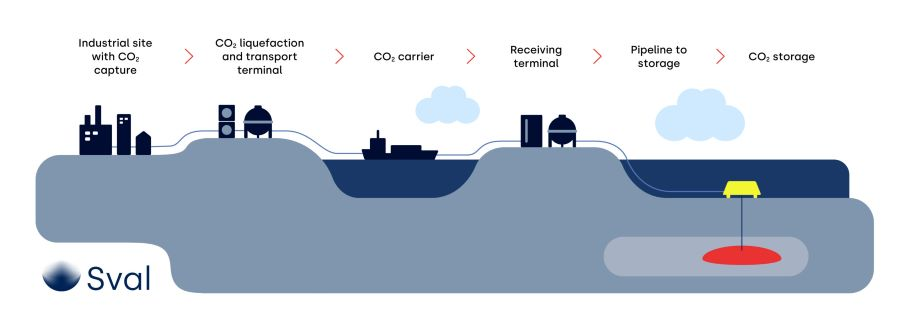 Sval-led partnership gain North Sea Trudvang carbon capture license ...