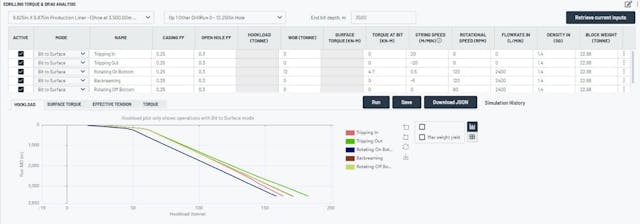 New eDrilling software package designed to optimize drilling plans ...