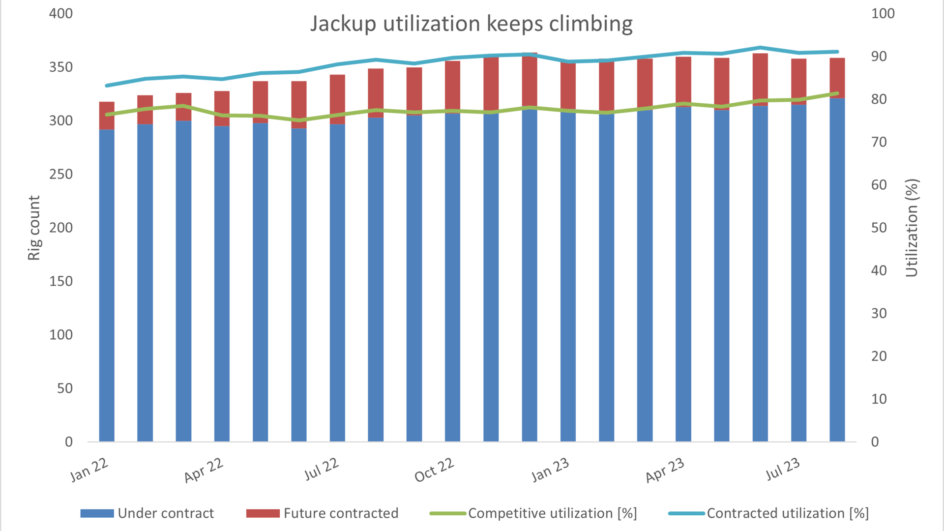 Data Briefs | Offshore