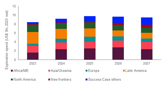 Data Briefs | Offshore
