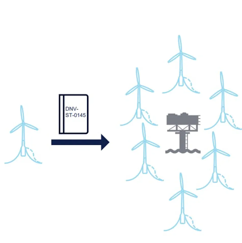 DNV preparing second phase of floating offshore substation JIP | Offshore