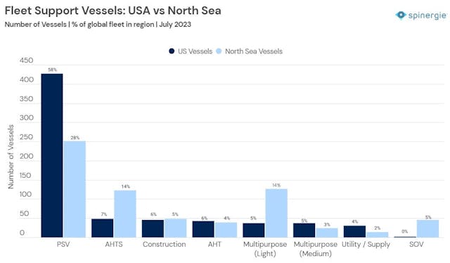 Data Briefs | Offshore
