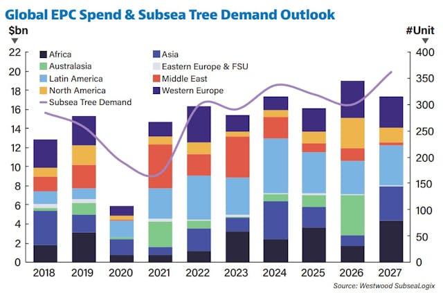 Data Briefs | Offshore