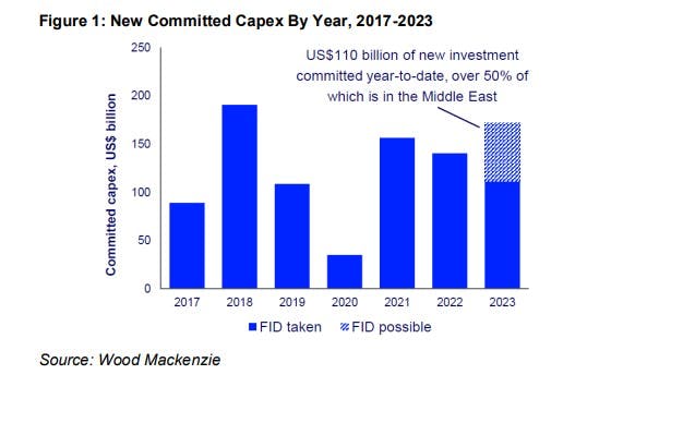 Capex