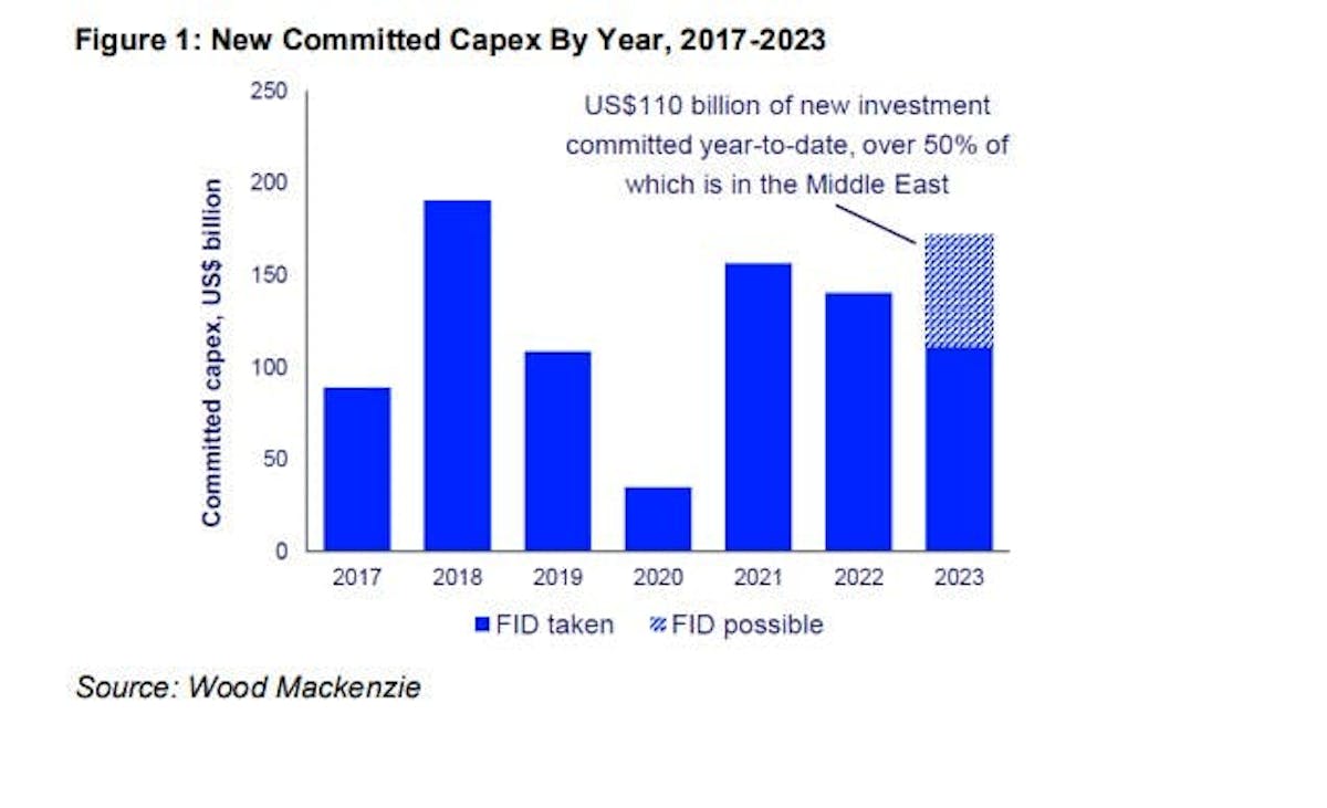 Report: Capex shifting to international markets | Offshore