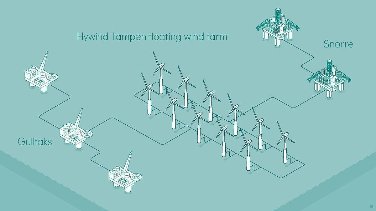 Global Maritime managing Hywind turbines servicing operation | Offshore