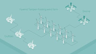 Global Maritime managing Hywind turbines servicing operation | Offshore