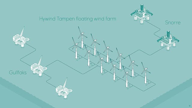 Global Maritime managing Hywind turbines servicing operation | Offshore