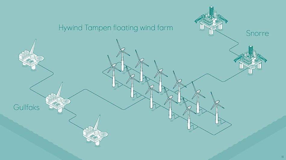 Global Maritime managing Hywind turbines servicing operation | Offshore