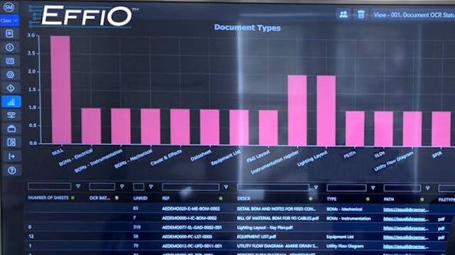 Shell using ABL software for oil and gas project optimization | Offshore