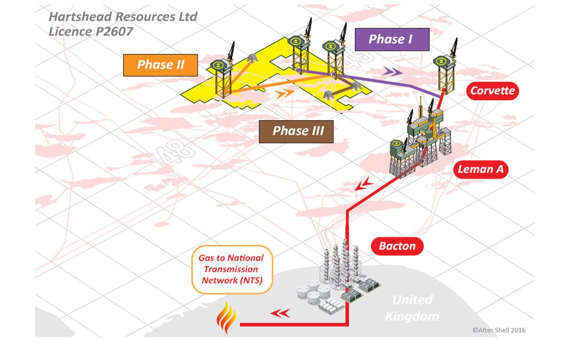 Hartshead in talks on infrastructure funding for North Sea gas project ...