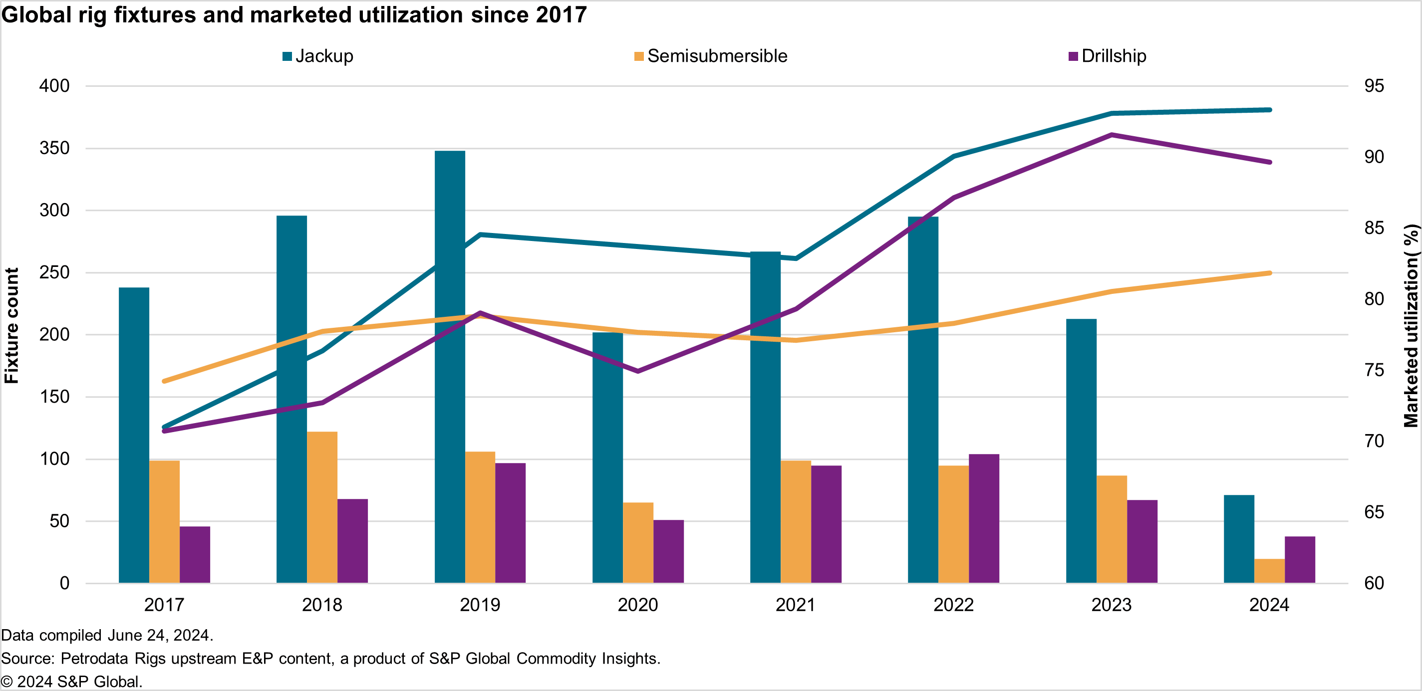 Data Briefs | Offshore