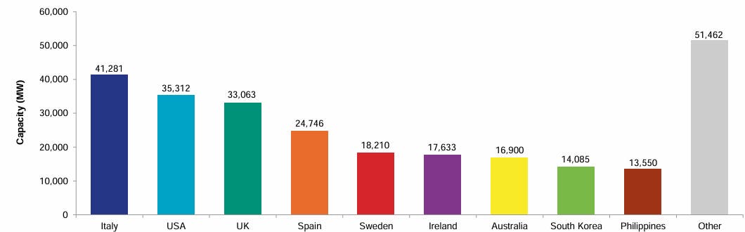 Data Briefs | Offshore