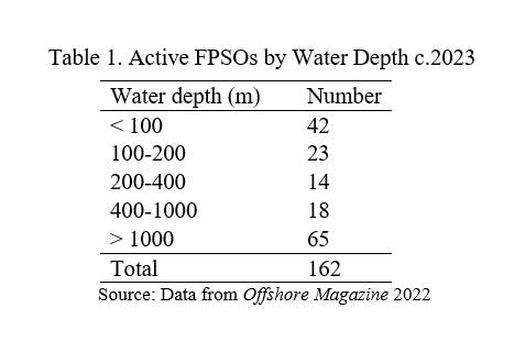 Review of global FPSO inventory reveals deployment trends | Offshore ...