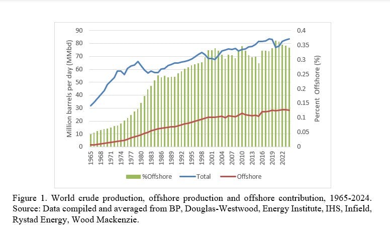 Review of global FPSO inventory reveals deployment trends | Offshore ...