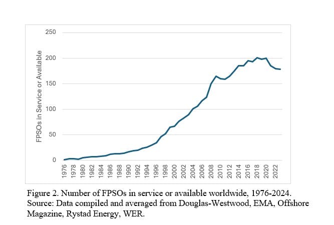 Review of global FPSO inventory reveals deployment trends | Offshore ...
