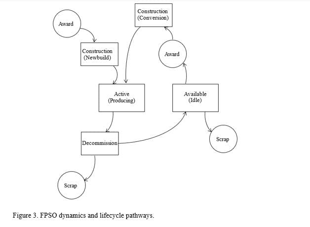 Review of global FPSO inventory reveals deployment trends | Offshore ...