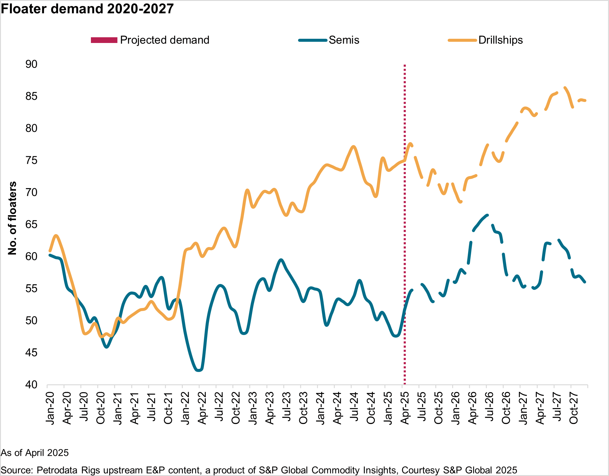 Data Briefs | Offshore