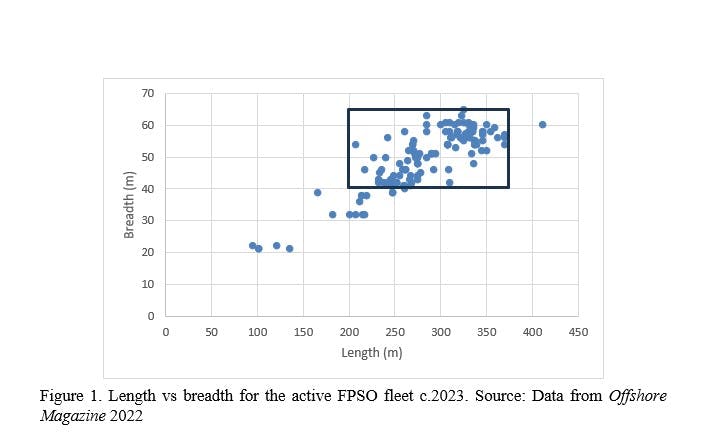 Dimensions, deadweight key factors in determining FPSO hull size and ...