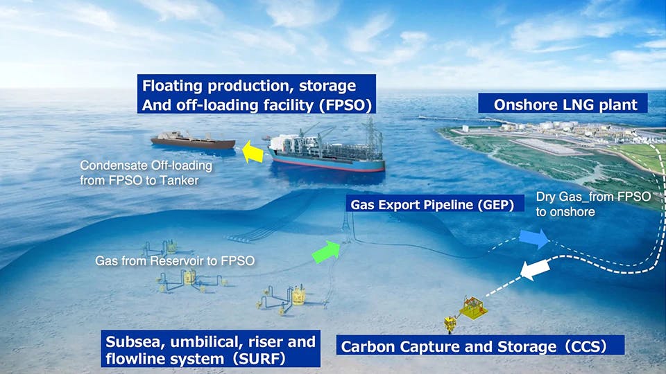 INPEX awards three FEED contracts for Abadi gas development offshore ...