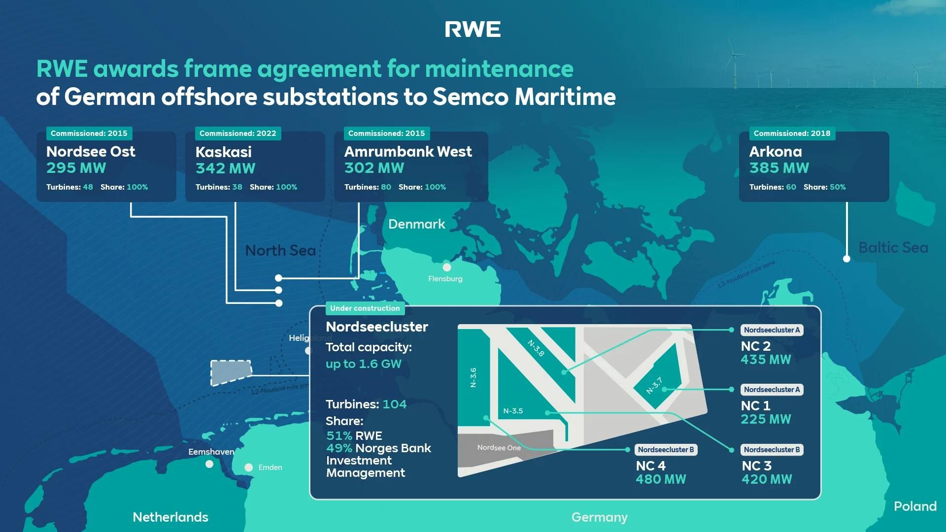 Global offshore wind update: Cadeler, DEME and Semco Maritime advance ...